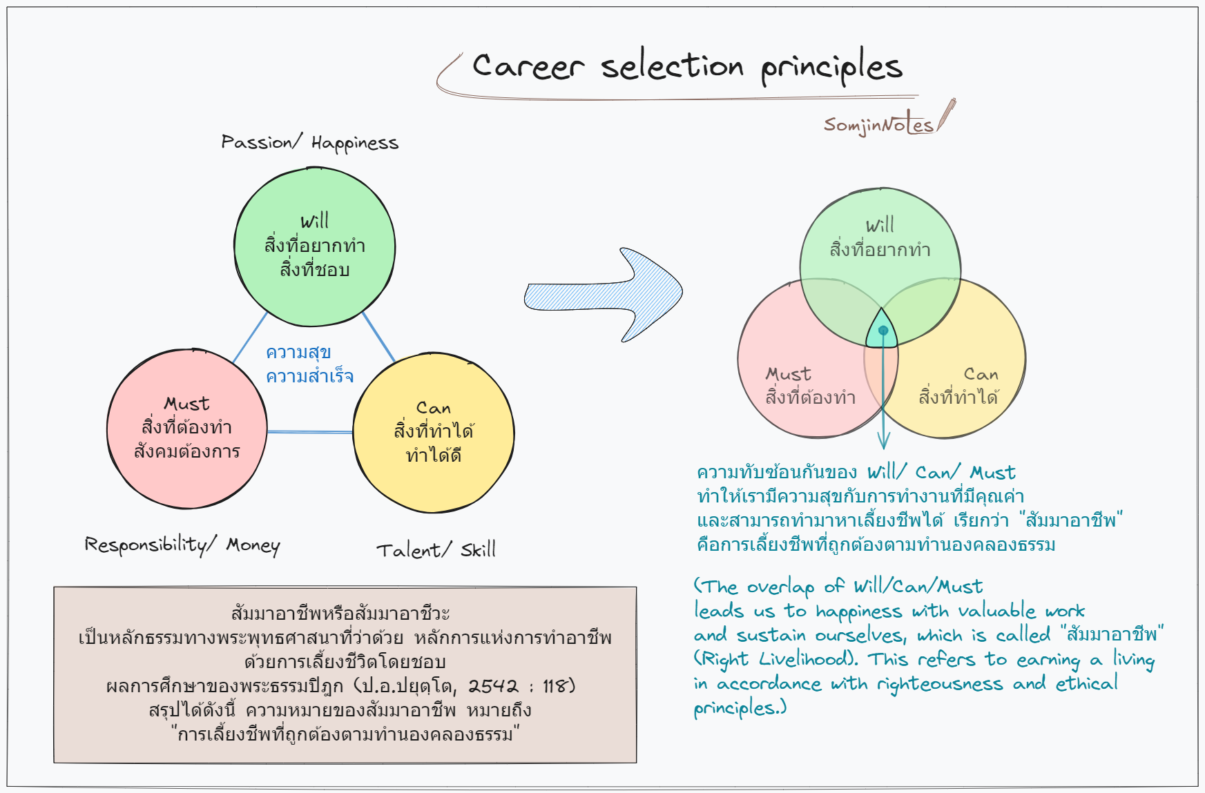หลักการเลือกอาชีพ – Career selection principle – Home