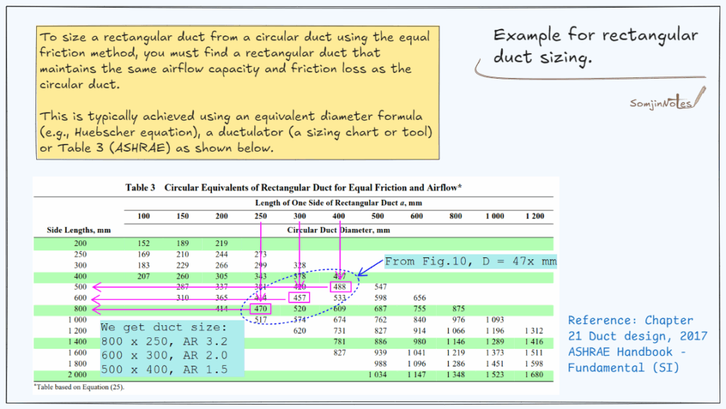 HVAC duct sizing by Equal Friction Method – Rectangular duct sizing – Home
